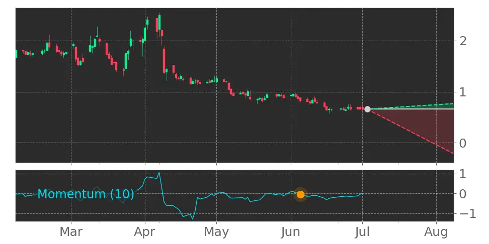 Prairie Operating (PROP) stock Forecast, Price Targets and Analysts ...