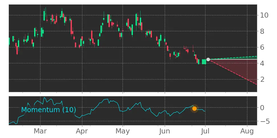 GraniteShares 2x Long COIN Daily ETF (CONL) Forecast: Coinbase Exposure ...