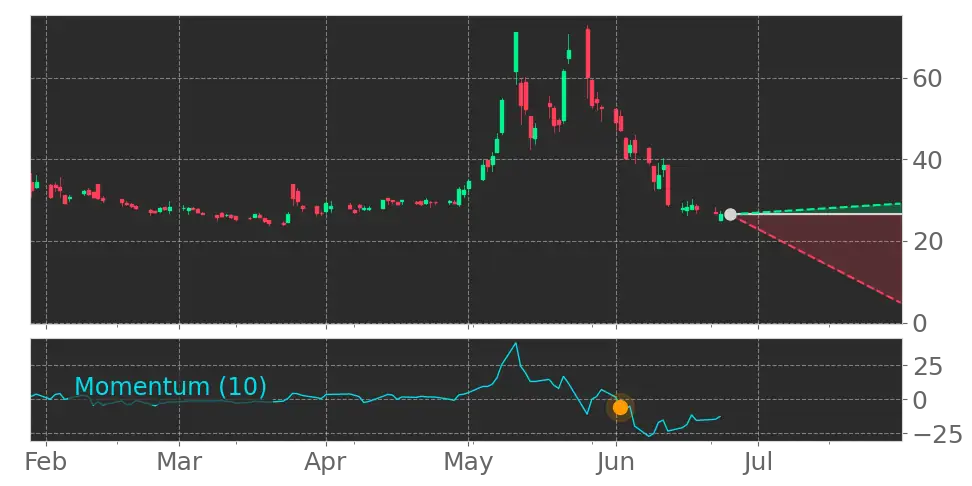 Destiny Tech100 (DXYZ) ETF Forecast, Price Targets and Analysts ...