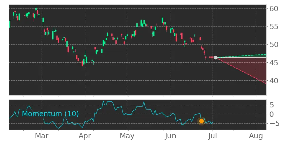Themes Humanoid Robotics ETF (BOTT) ETF Forecast, Price Targets and ...