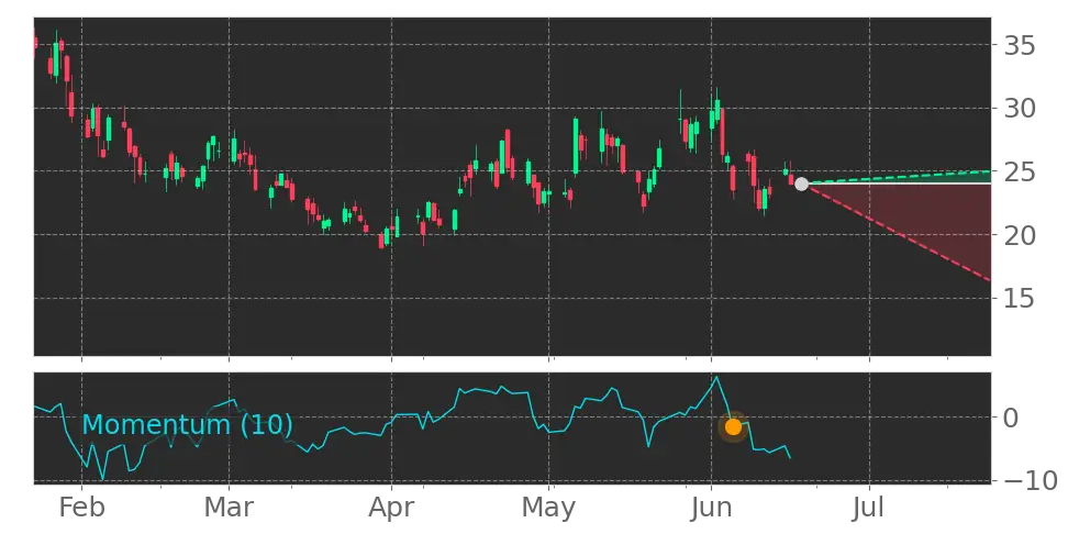 Nano Nuclear Energy (NNE) Stock Forecast: Navigating Microreactor ...