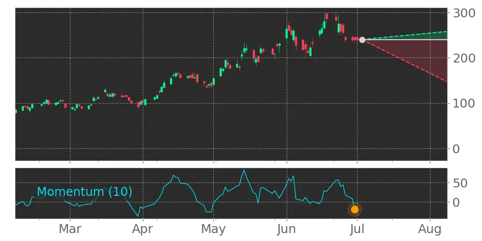 Nebius Group (NBIS) Stock Forecast: AI Infrastructure Expansion Takes ...