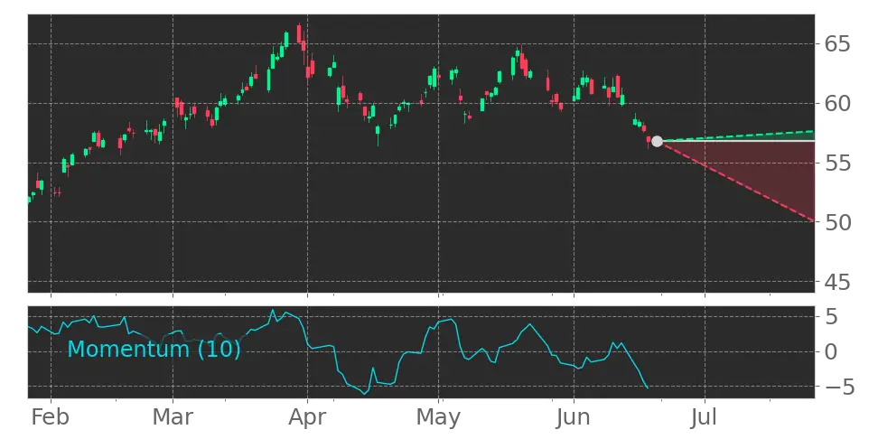 IYE stock forecast, quote, news & analysis