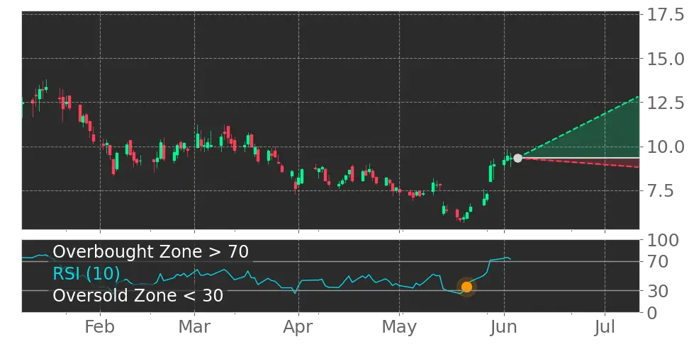 AIRO Group Holdings (AIRO) Stock Forecast: Drone Demand and eVTOL ...