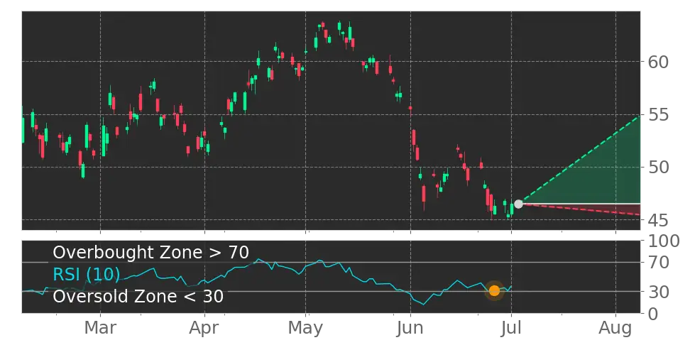 Grayscale Bitcoin Trust ETF (GBTC) ETF Forecast, Price Targets and ...