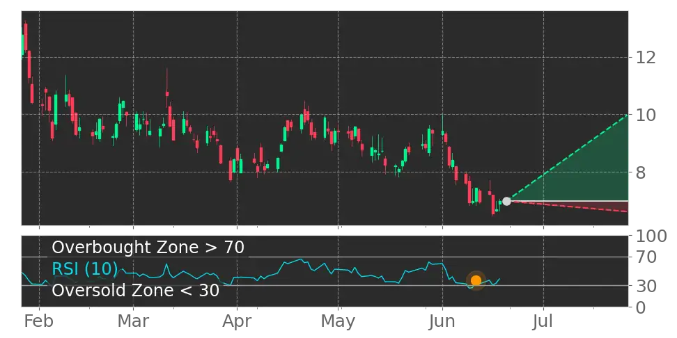Serve Robotics (SERV) stock Forecast, Price Targets and Analysts ...