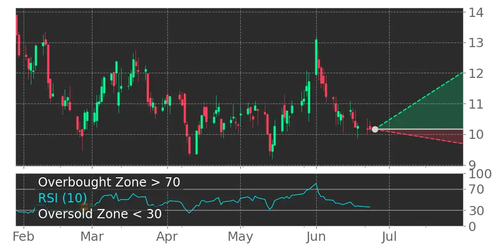 UiPath (PATH) Stocks News Today - Tickeron.com