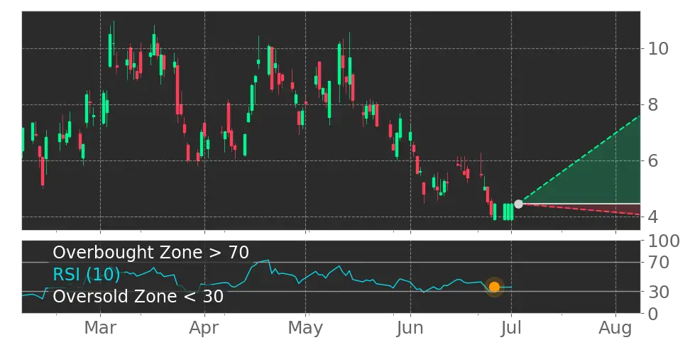 GraniteShares 2x Long COIN Daily ETF (CONL) Forecast: Coinbase Exposure ...