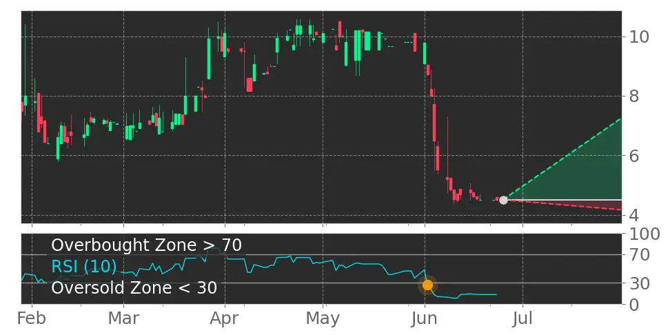 Intelligent Group (INTJ) stock Forecast, Price Targets and Analysts ...