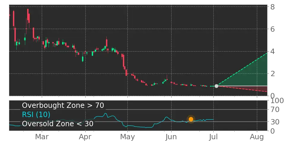Diginex (DGNX) stock Forecast, Price Targets and Analysts Predictions ...