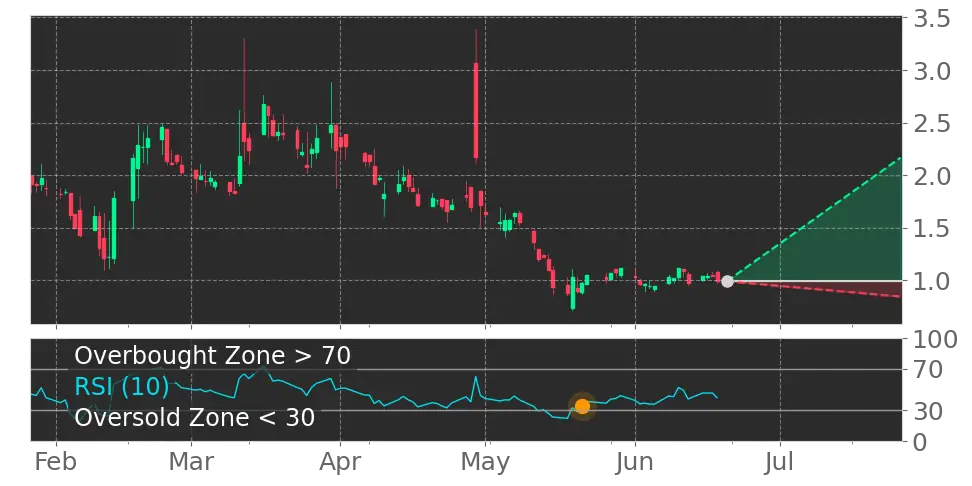 SAGTEC GLOBAL (SAGT) stock Forecast, Price Targets and Analysts ...