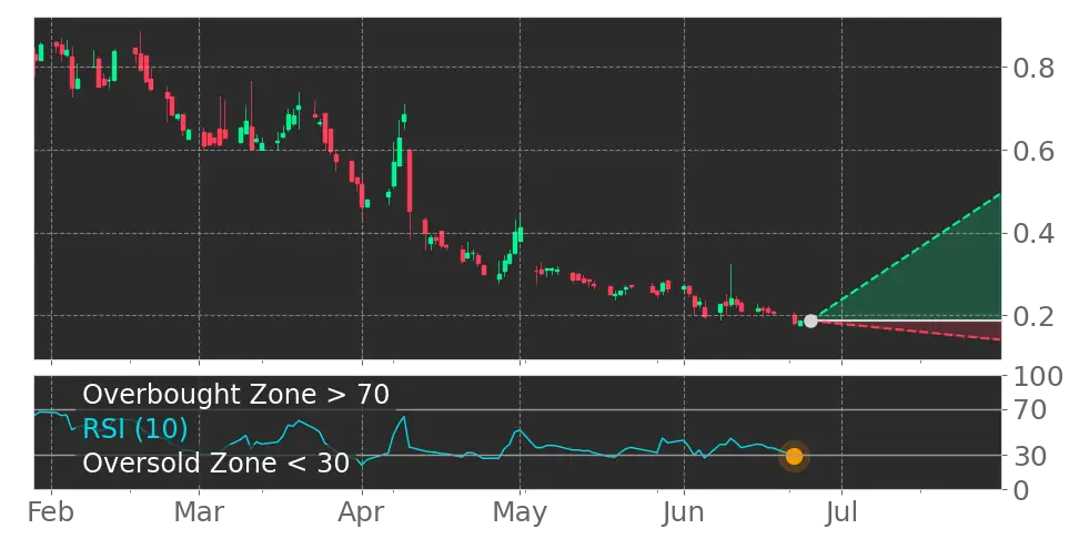 K Wave Media (KWM) stock Forecast, Price Targets and Analysts ...