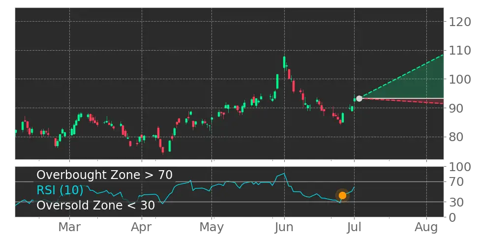 iShares Expanded Tech-Software Sector ETF (IGV) Analysis: Navigating AI ...