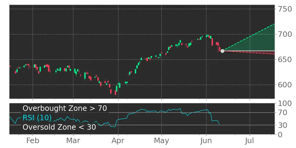 Vanguard S&P 500 ETF (VOO) ETF Forecast, Price Targets and Analysts ...
