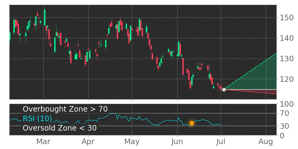 VanEck Uranium & Nuclear ETF (NLR) ETF Forecast, Price Targets and ...