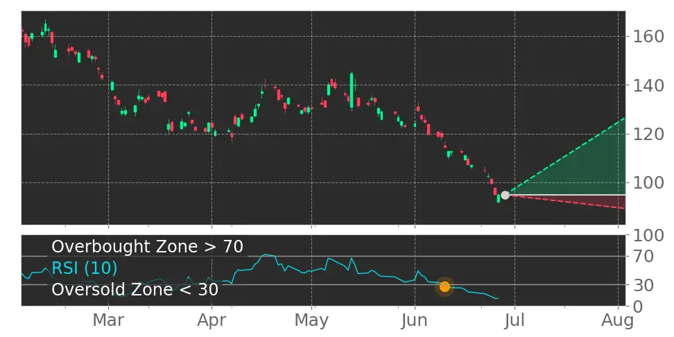 Alibaba Group (BABA) Stock Forecast: AI Cloud Momentum and Global Expansion