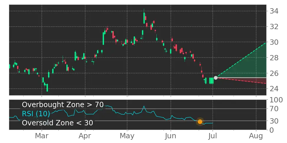 JD.com (JD) stock Forecast, Price Targets and Analysts Predictions ...