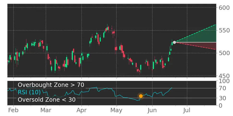 Hubbell Incorporated (HUBB) Stock Forecast: Navigating Data Centers and ...