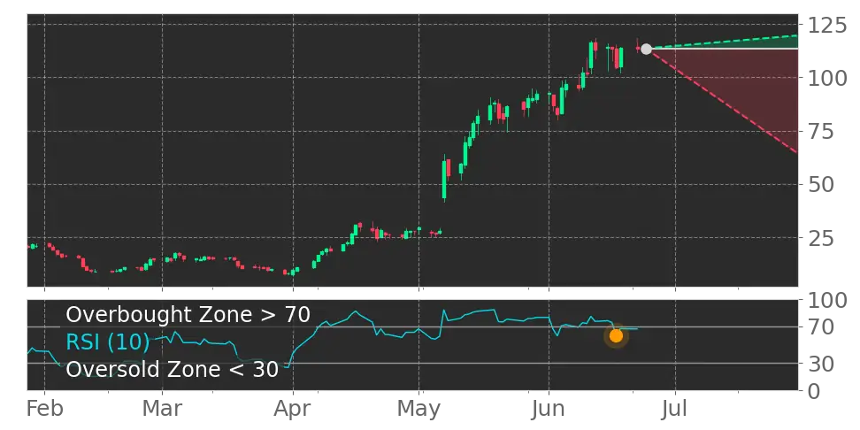 agilon health (AGL) Stock Forecast: Path to Profitability in Value ...