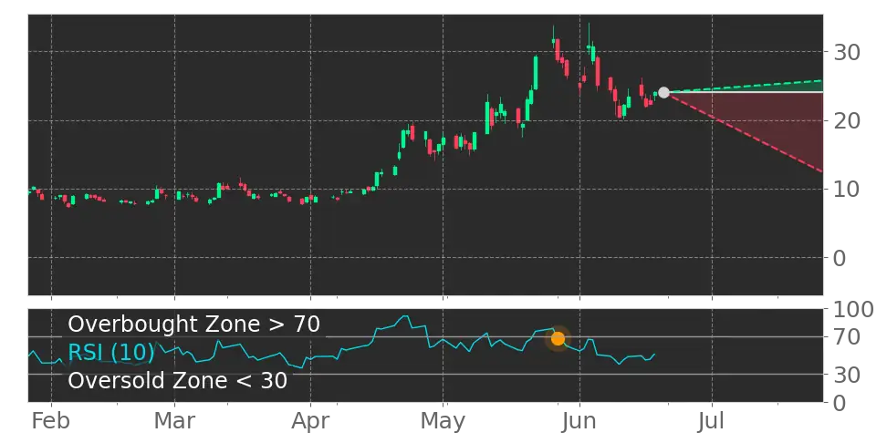 Navitas Semiconductor (NVTS) Stock Forecast: AI Data Centers and Power ...