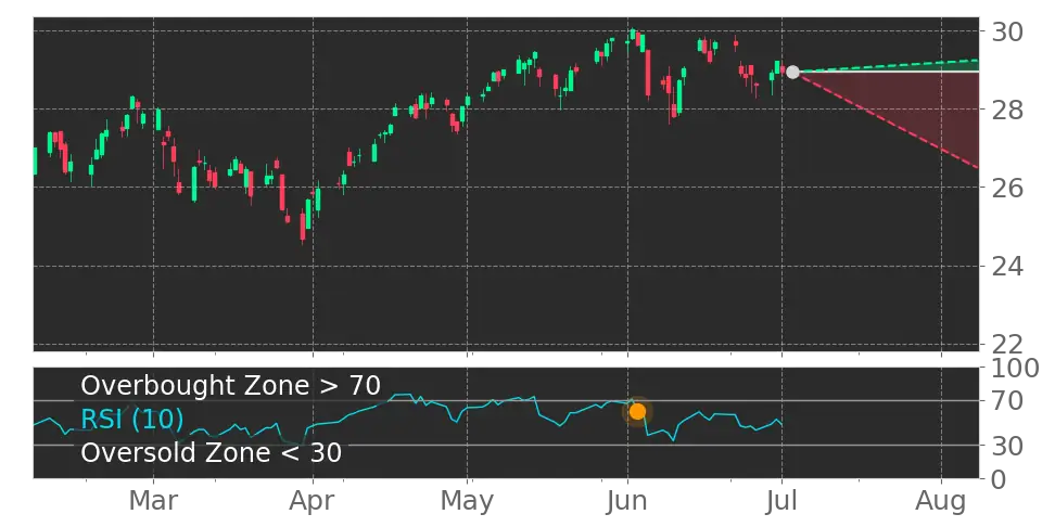 YieldMax® Ultra Option Income Strategy ETF (ULTY) Analysis: Volatility ...