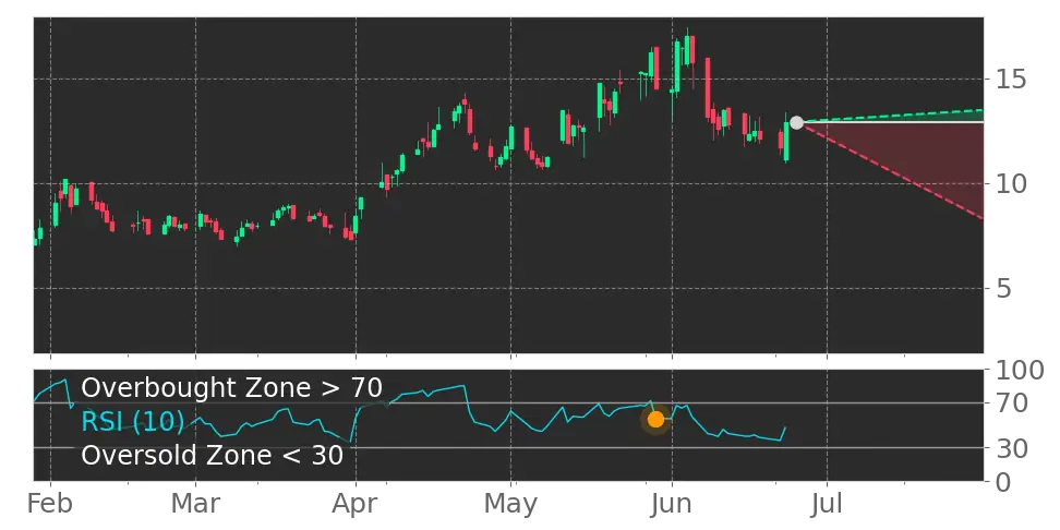 TOYO Co., Ltd. (TOYO) Stock Forecast: Capacity Expansions and U.S. Push ...
