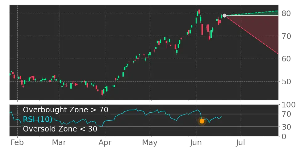 iShares Future AI & Tech ETF (ARTY) Analysis: Navigating the AI Value ...