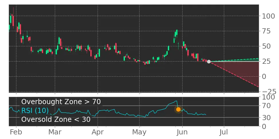 Tradr 2X Long ASTS Daily ETF (ASTX) ETF Forecast, Price Targets and ...
