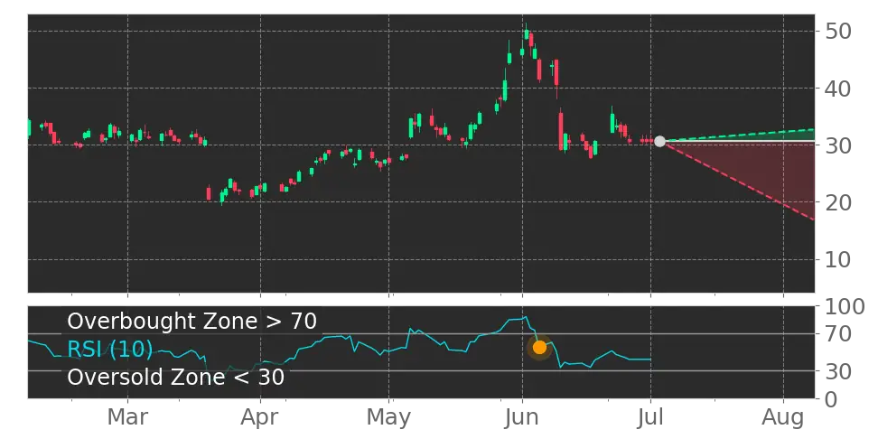 Super Micro Computer (SMCI) Stock Forecast: AI Infrastructure Growth ...