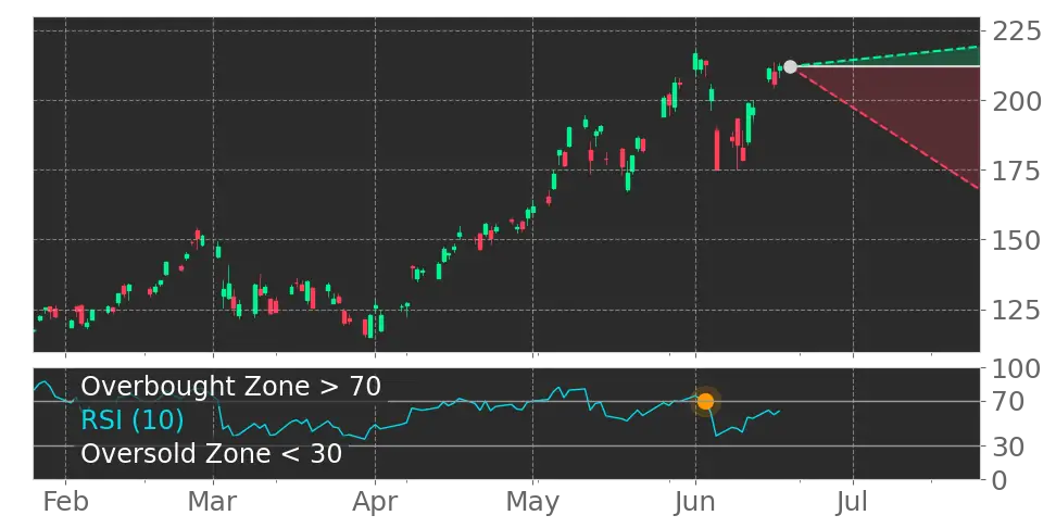 iShares MSCI South Korea ETF (EWY) Forecast: Semiconductor Demand and ...