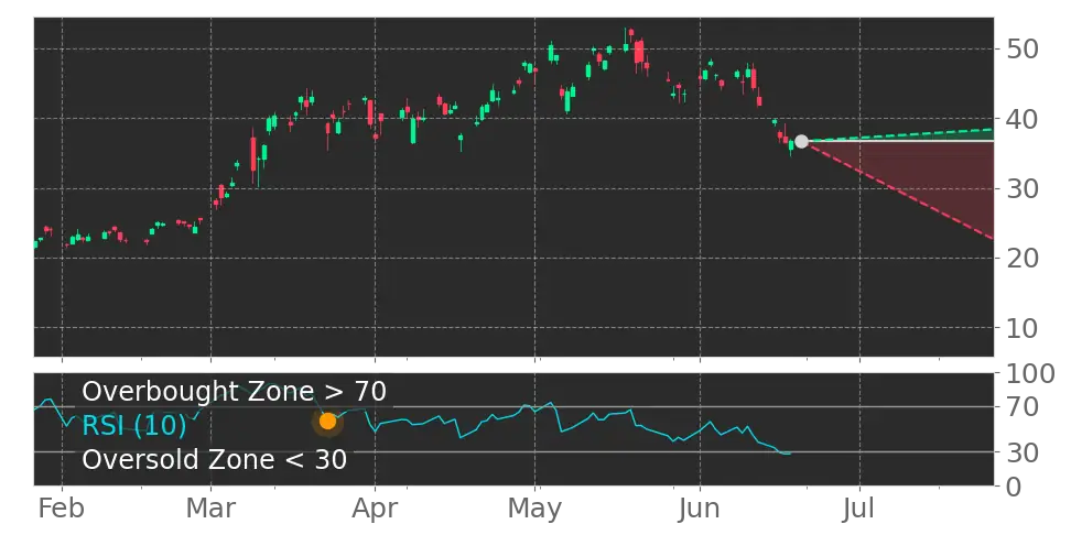 ProShares Ultra Bloomberg Crude Oil (UCO) ETF Forecast, Price Targets ...