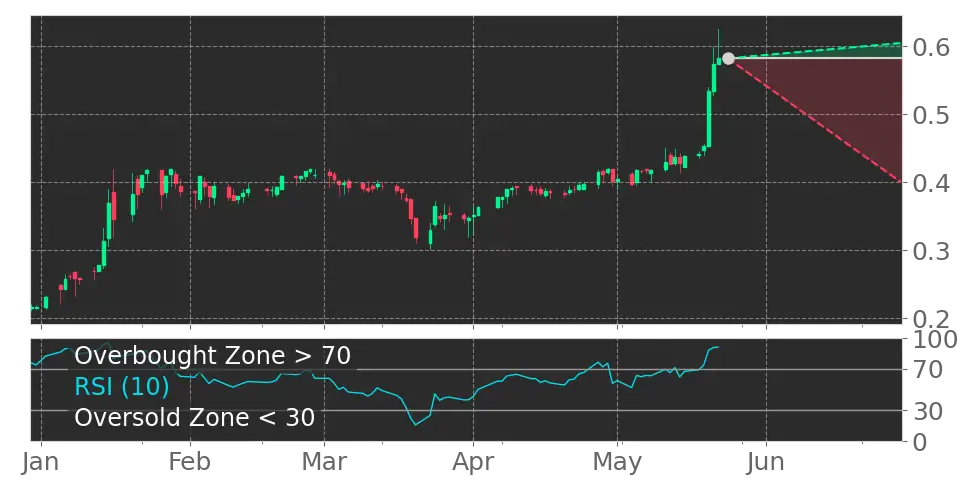 Zion Oil & Gas (ZNOG) stock Forecast, Price Targets and Analysts ...