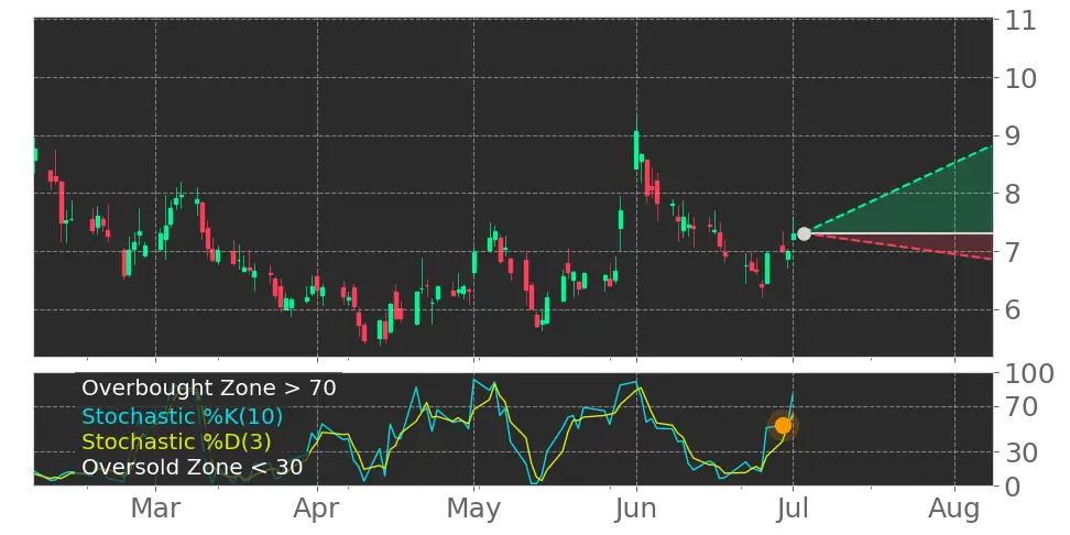 Asana (ASAN) stock Forecast, Price Targets and Analysts Predictions ...