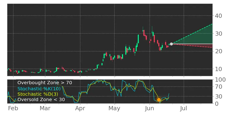 Navitas Semiconductor (NVTS) Stock Forecast: AI Data Centers and Power ...