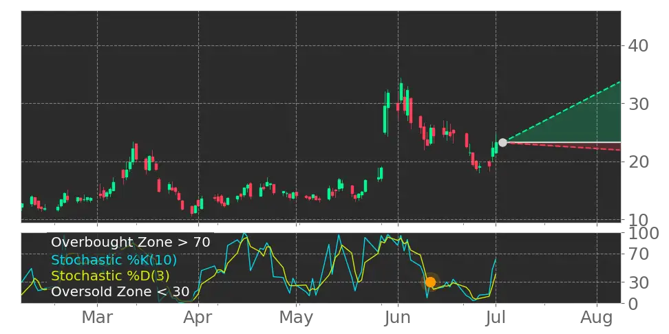 Unusual Machines (UMAC) Stock Forecast: Capitalizing on U.S. Drone ...