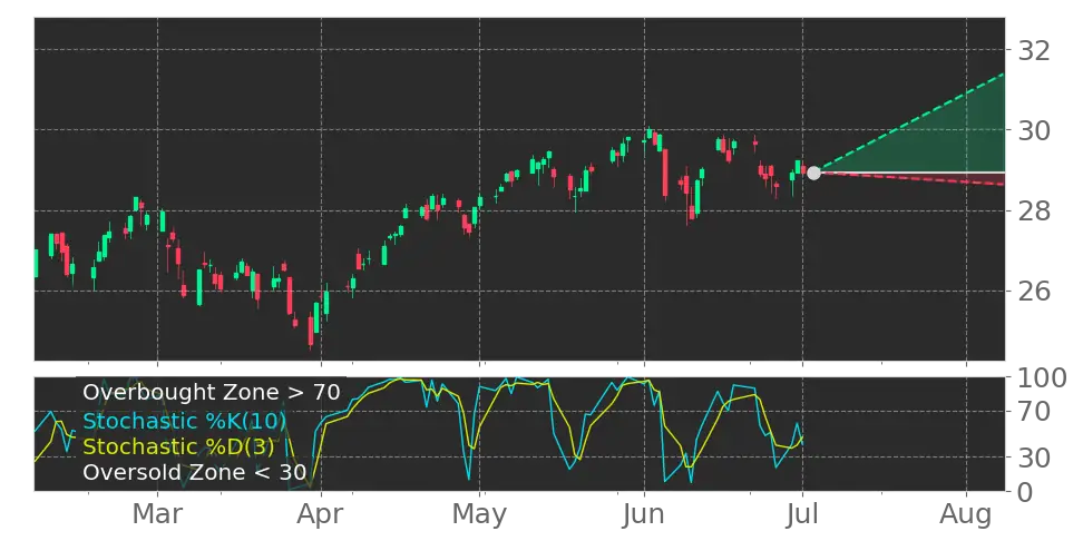 ULTY stock forecast, quote, news & analysis