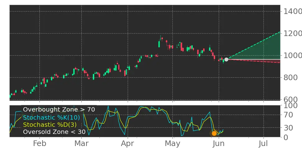 GE Vernova (GEV) Stock Analysis: Fueling the AI Power Surge
