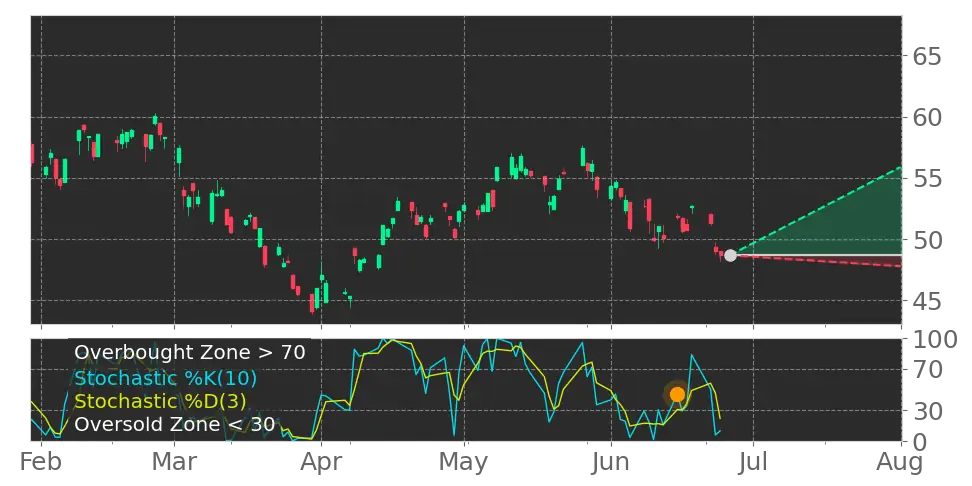 Themes Humanoid Robotics ETF (BOTT) ETF Forecast, Price Targets and ...