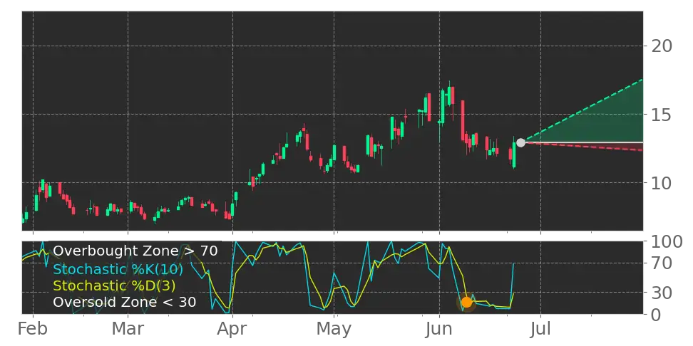 TOYO Co., Ltd. (TOYO) Stock Forecast: Capacity Expansions and U.S. Push ...