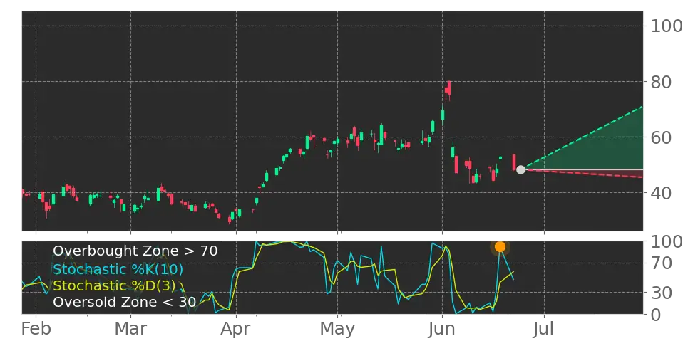 Direxion Daily AVGO Bull 2X Shares (AVL) Forecast: Semiconductor ...