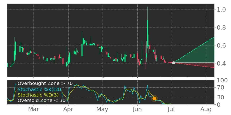Haoxin Holdings (HXHX) stock Forecast, Price Targets and Analysts ...