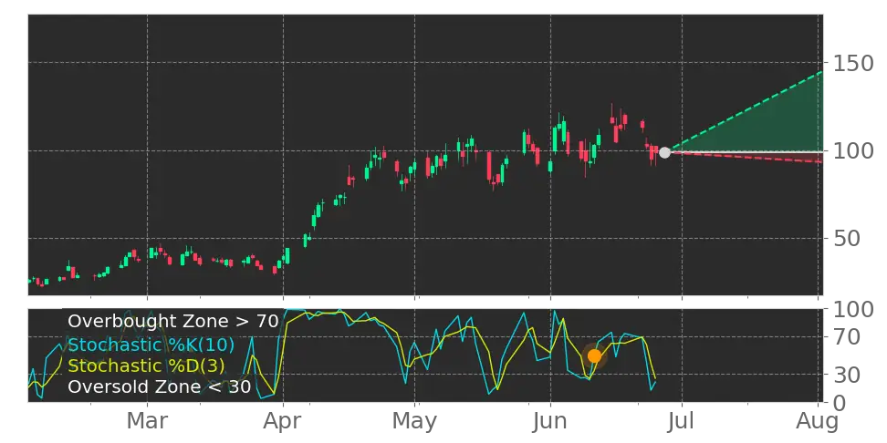 Aehr Test Systems (AEHR) Stock Forecast: AI Demand and Power Semi ...
