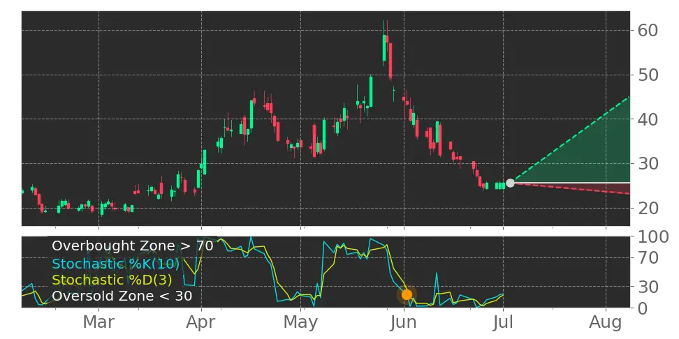 Firefly Aerospace Inc. (FLY) Stock Forecast: Scaling Responsive ...