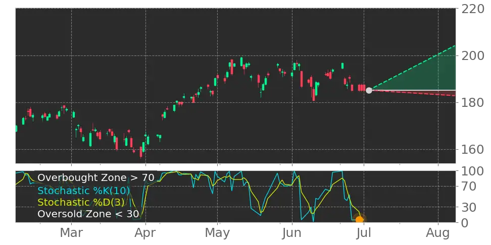First Trust NASDAQ Clean Edge Smart Grid Infrastructure Index Fund ...