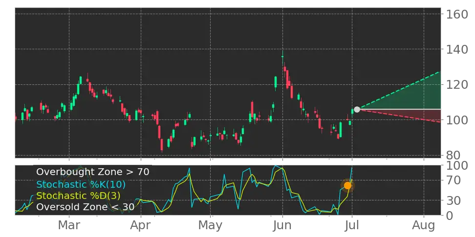 ServiceNow (NOW) Stock Forecast: AI Agents and Enterprise Workflow ...