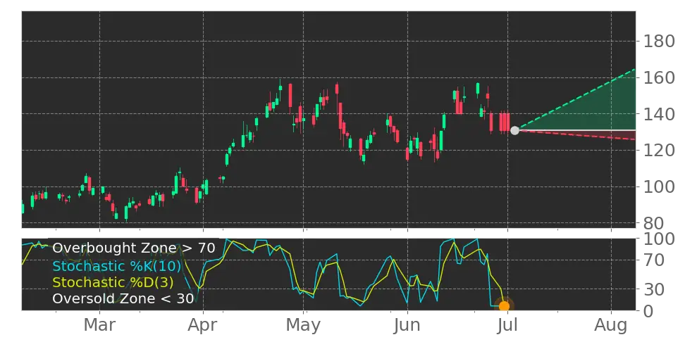 FormFactor, Inc. (FORM) Stock Forecast: AI Boom Powers Semiconductor ...